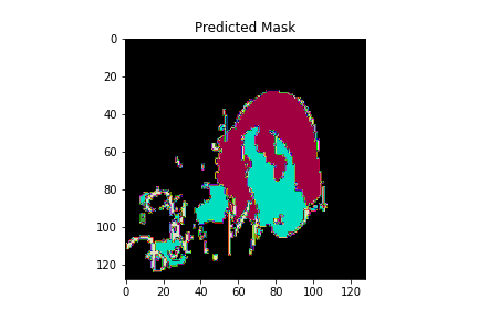 CSE 599G1 Final Project Image Segmentation