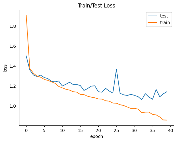 CSE 599G1 Final Project: Image Segmentation